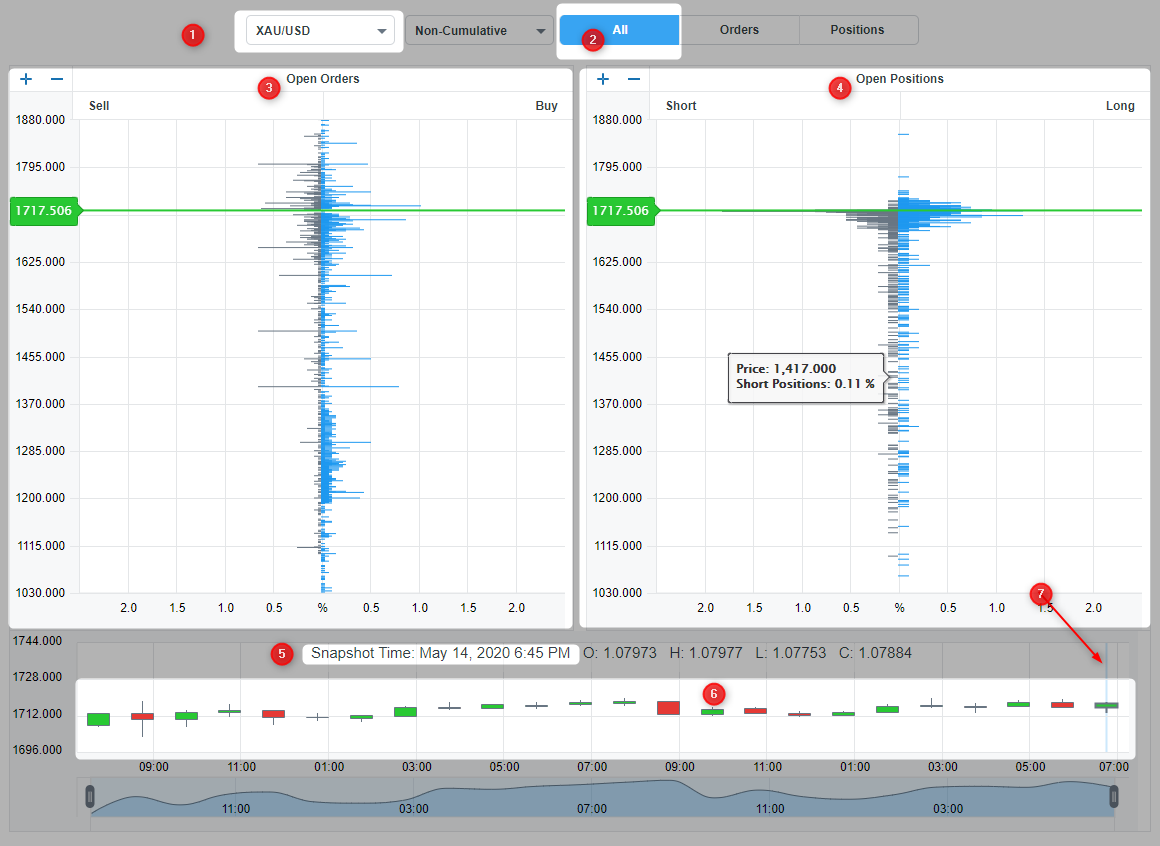 กลุ่มนักเทรดทองคำ นักลงทุนทองคำ อันดับ 1 ในไทย