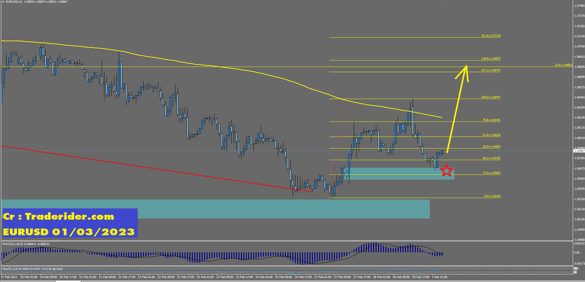 กลุ่มนักเทรดทองคำ นักลงทุนทองคำ อันดับ 1 ในไทย