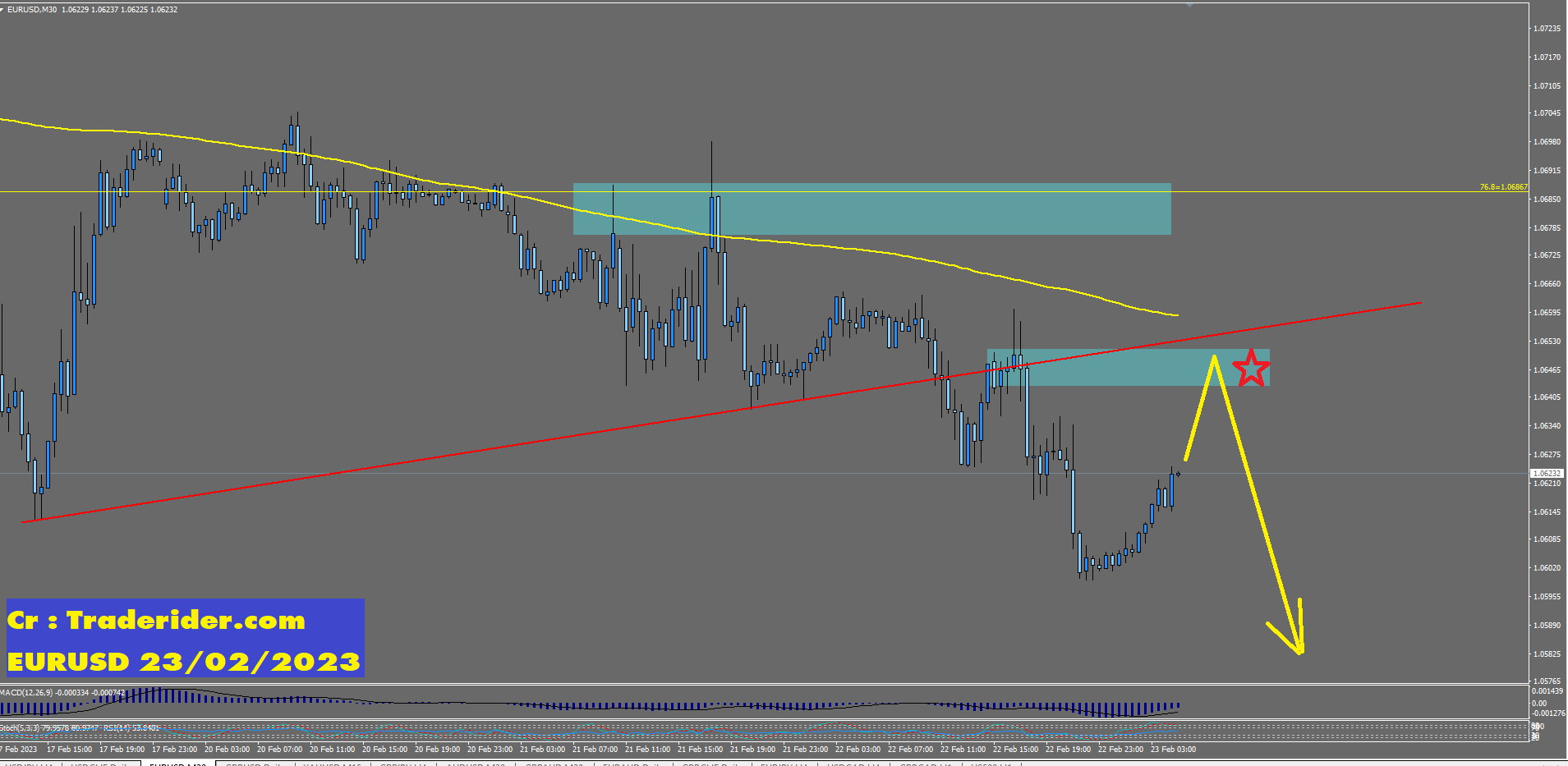 กลุ่มนักเทรดทองคำ นักลงทุนทองคำ อันดับ 1 ในไทย