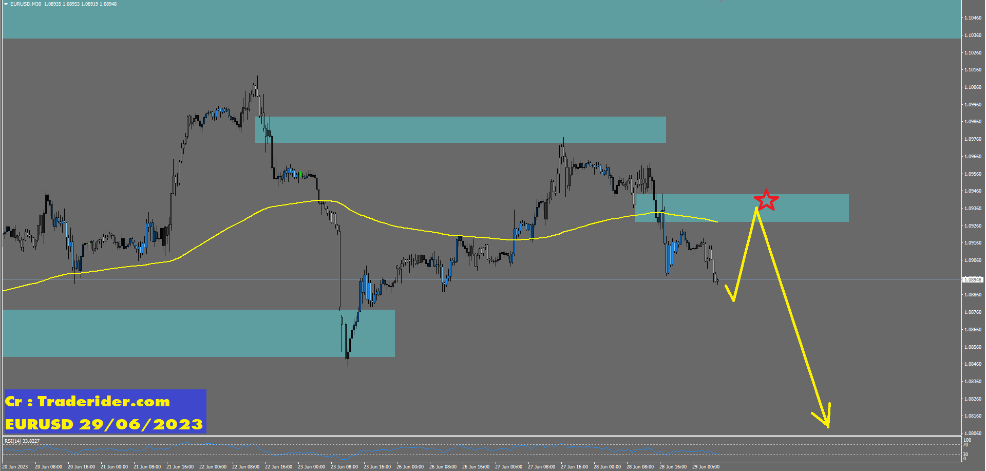 Traderider เว็บไซต์ของเทรดเดอร์