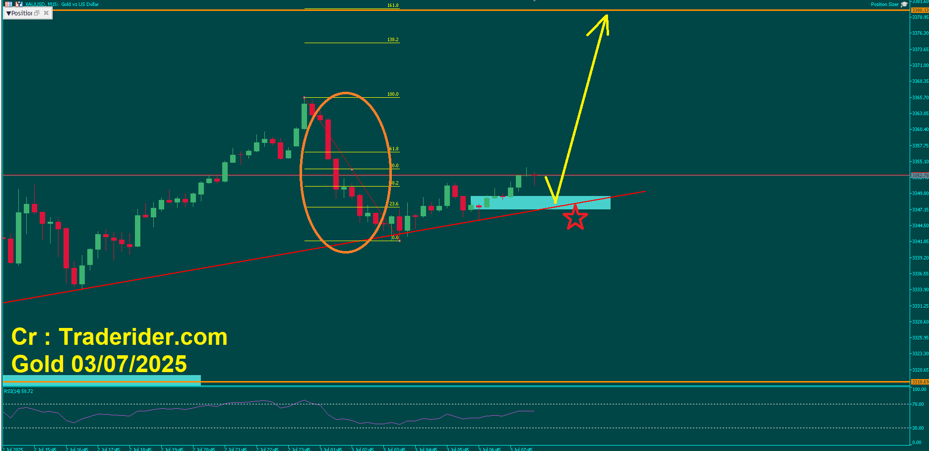 วิเคราะห์ ราคาทองคำ Gold