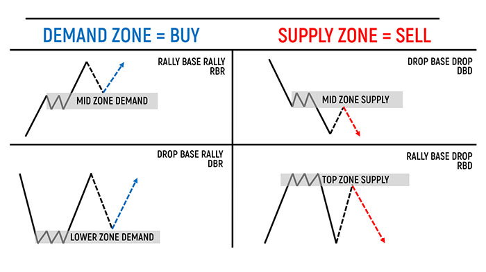 กลุ่มนักเทรดทองคำ นักลงทุนทองคำ อันดับ 1 ในไทย